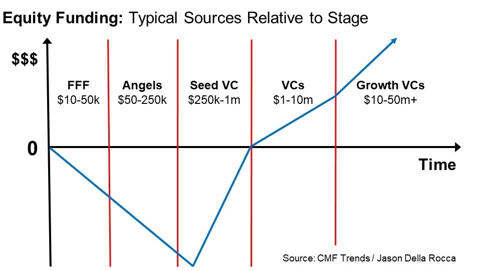 Game Studio Funding: The Right Investor At The Right Stage - PreMortem ...