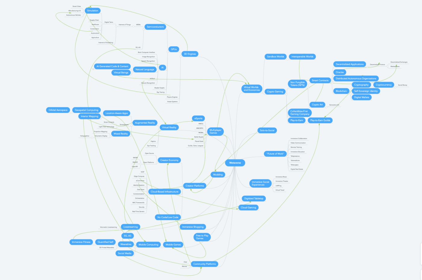 Metaverse Technology: Unpacking the Hype - PreMortem Games
