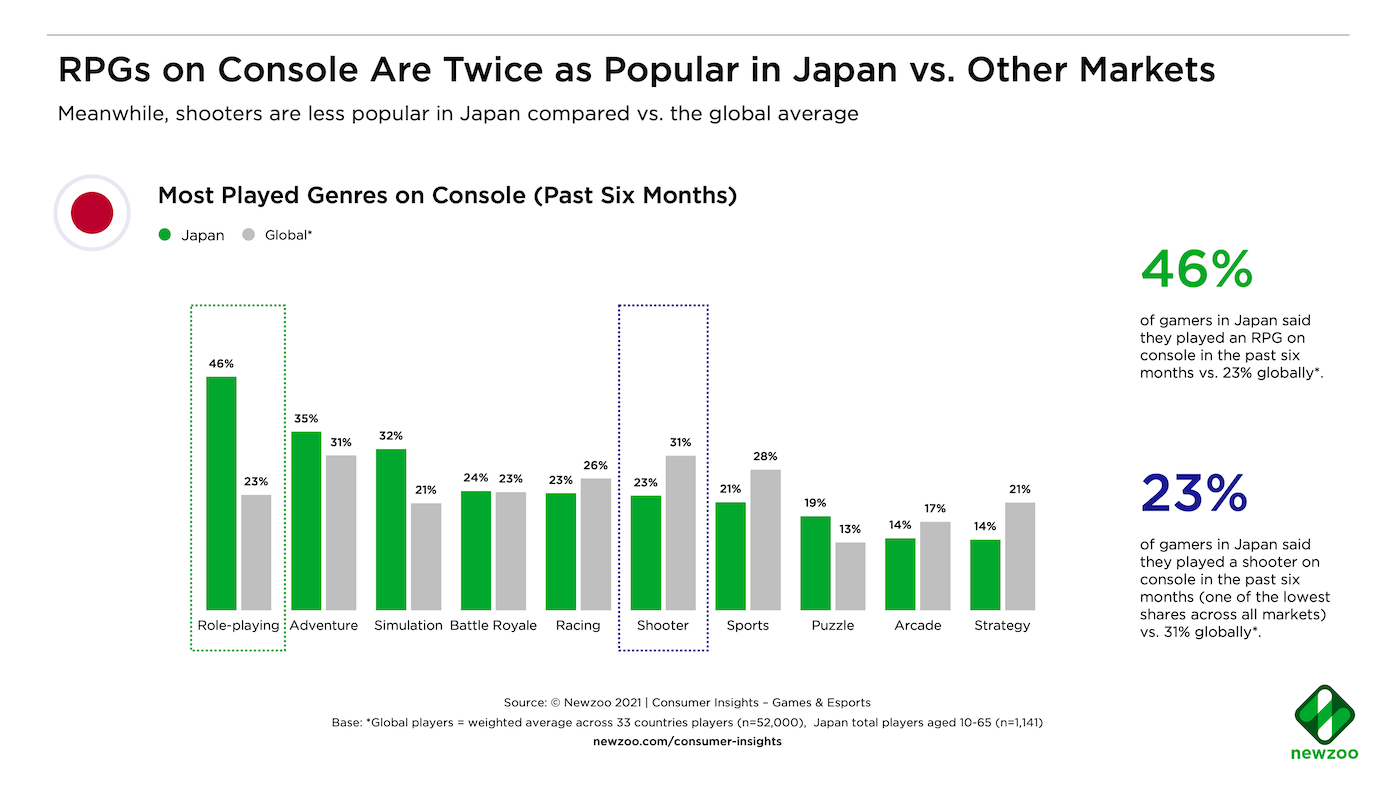 The Japanese market is huge - and hugely different from the rest of the ...