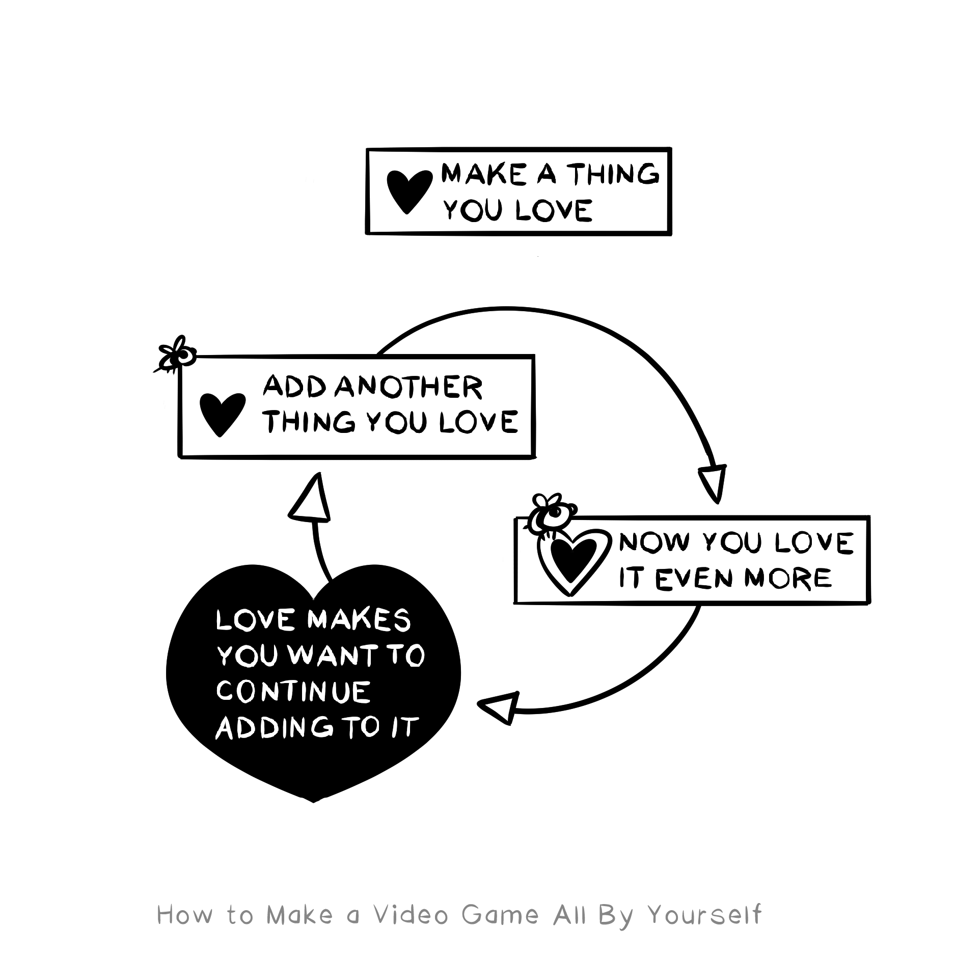 Solo developer Matt Hackett: "I'm in a constant state of collaborating ...