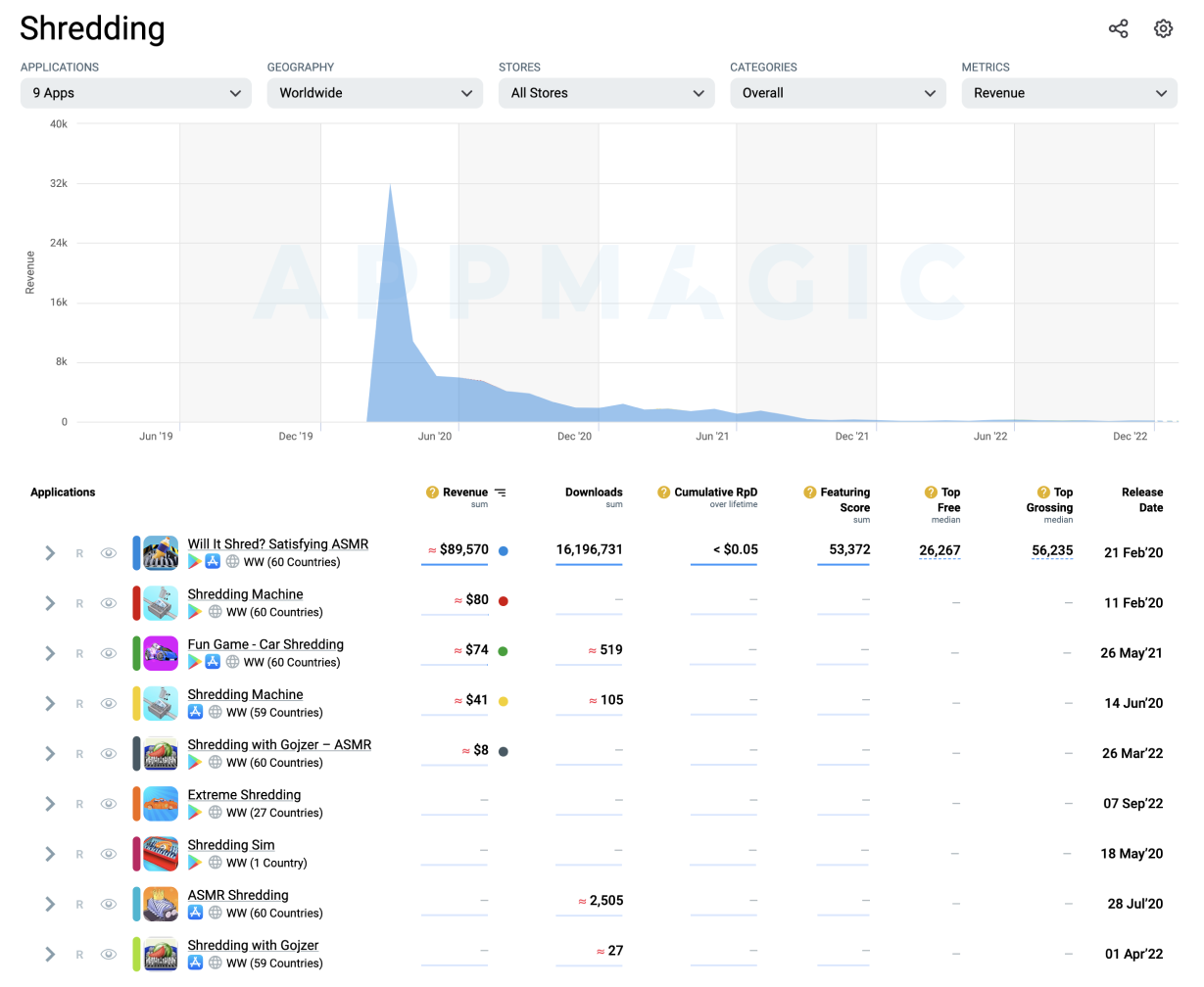 Pimple popping and soap cutting - Mobile games inspired by social media ...