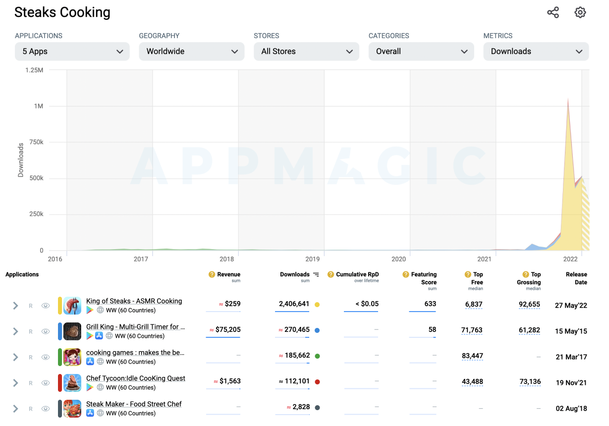 Pimple popping and soap cutting - Mobile games inspired by social media ...