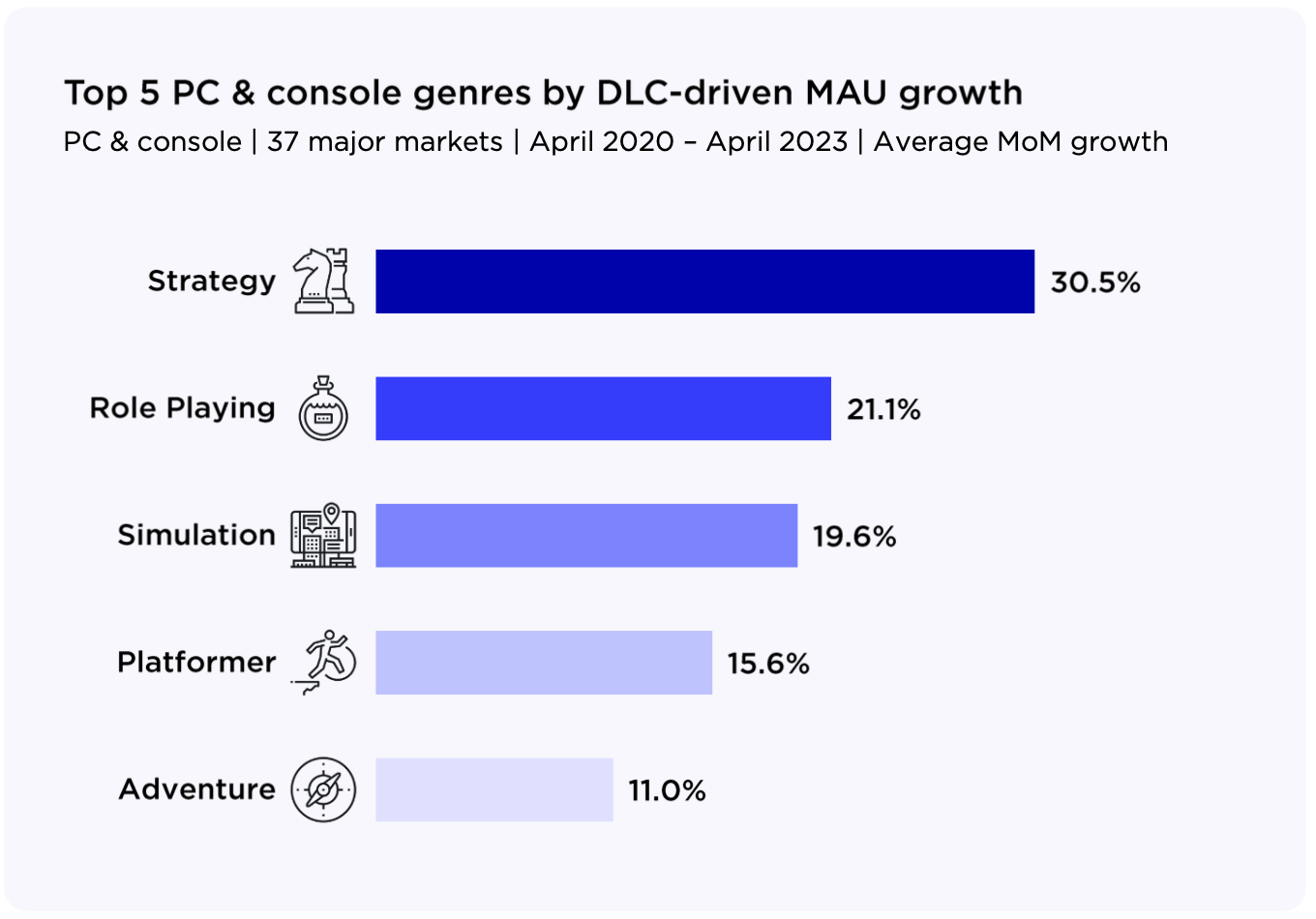 From extra content to extra revenue: DLC works best for strategy games ...