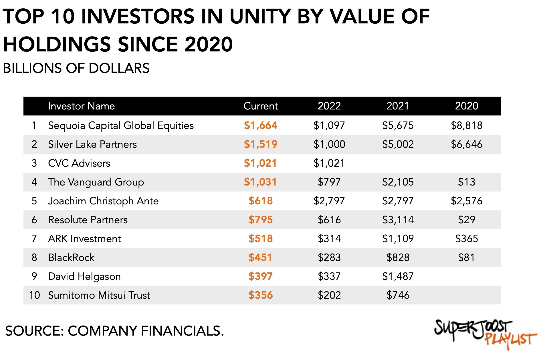 Now that the 'most hated man in gaming' is gone, what's next for Unity ...